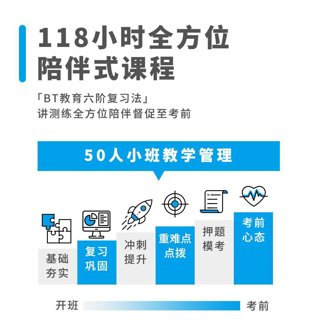 BT教育 - BT学院陪伴奋斗年华-注册会计师_职称考试_法考_保荐代表人培训