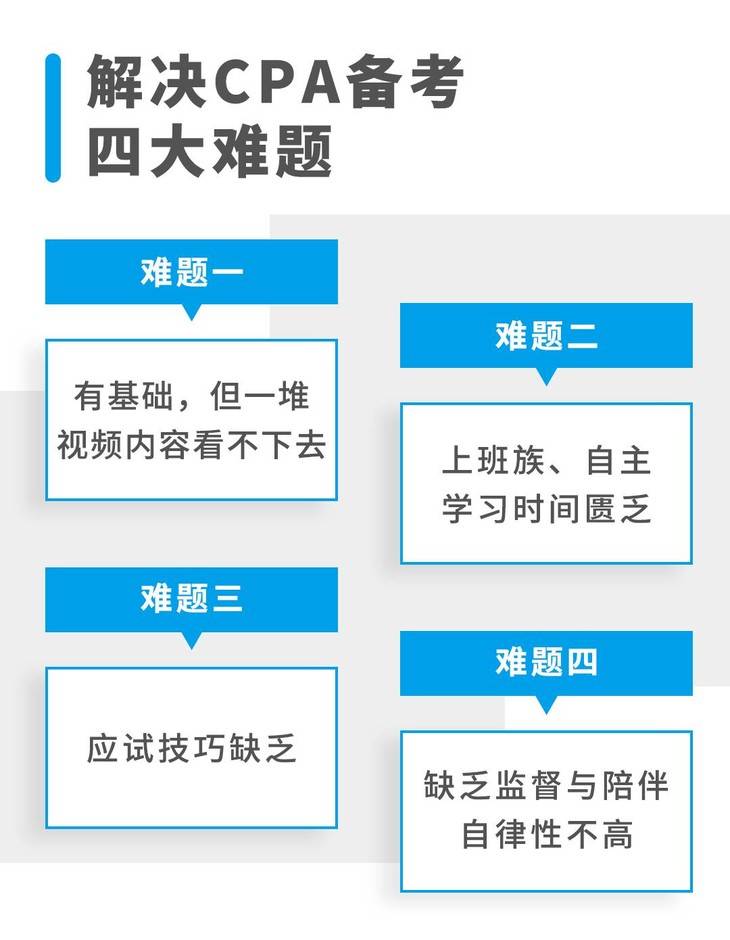 BT教育 - BT学院陪伴奋斗年华-注册会计师_职称考试_法考_保荐代表人培训