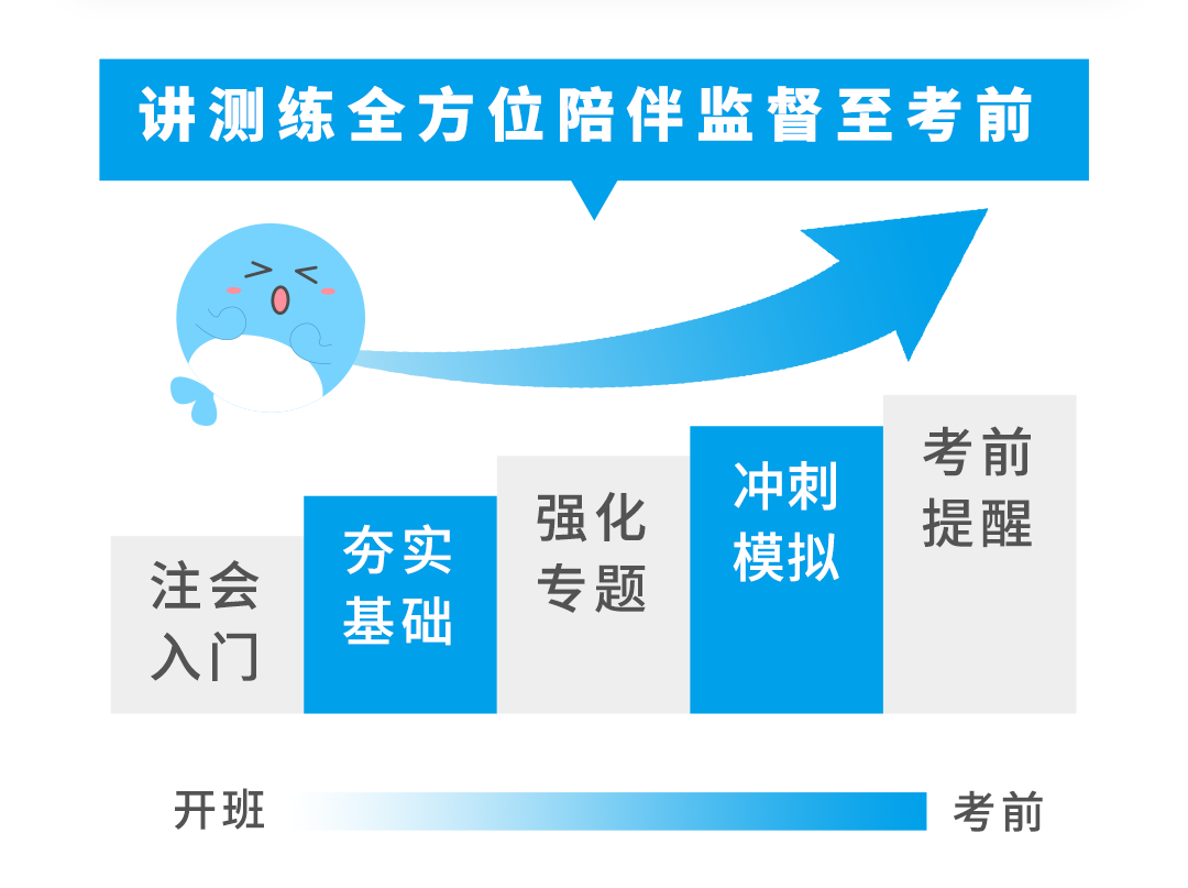 BT教育 - BT学院陪伴奋斗年华-注册会计师_职称考试_法考_保荐代表人培训