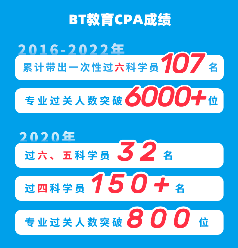 BT教育 - BT学院陪伴奋斗年华-注册会计师_职称考试_法考_保荐代表人培训