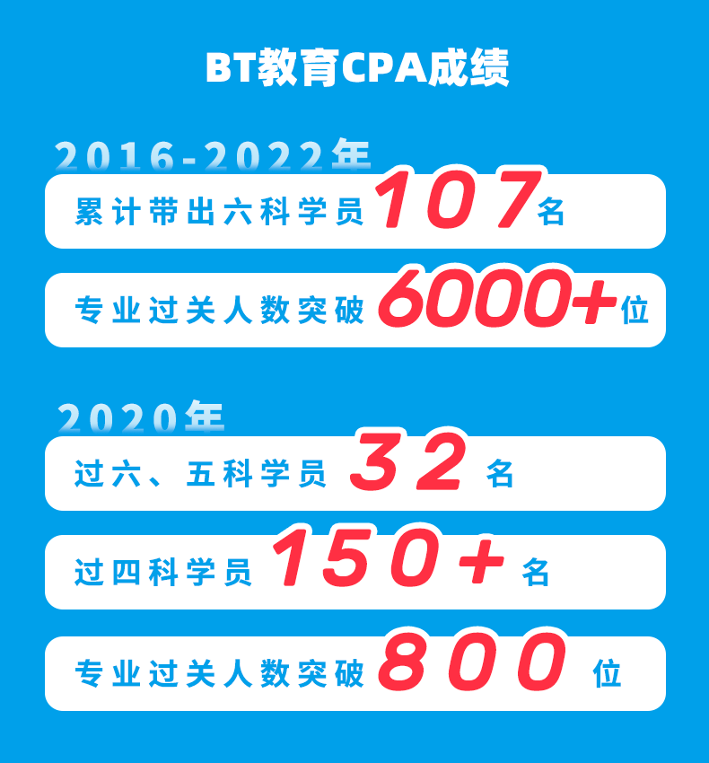 BT教育 - BT学院陪伴奋斗年华-注册会计师_职称考试_法考_保荐代表人培训