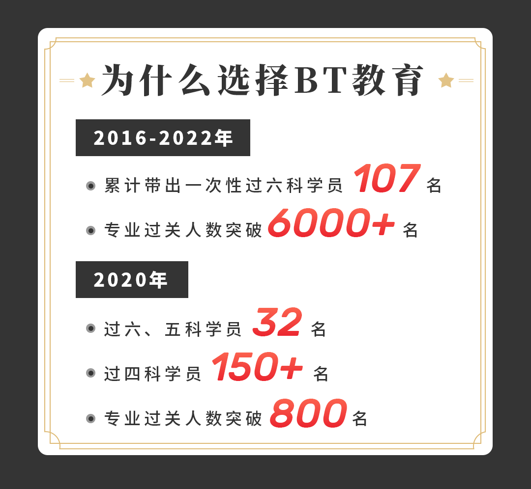 BT教育 - BT学院陪伴奋斗年华-注册会计师_职称考试_法考_保荐代表人培训