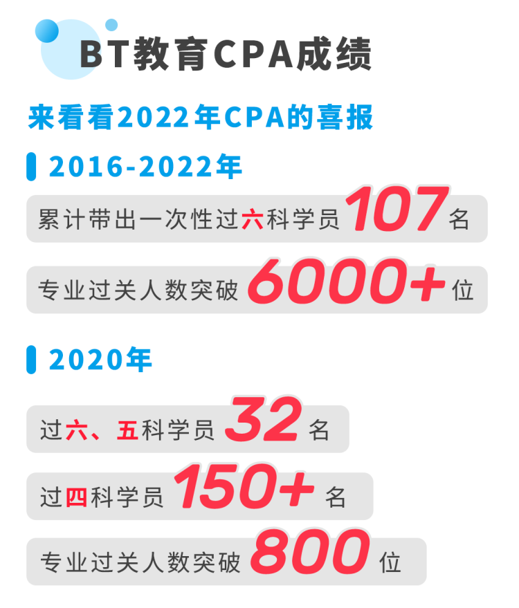 BT教育 - BT学院陪伴奋斗年华-注册会计师_职称考试_法考_保荐代表人培训